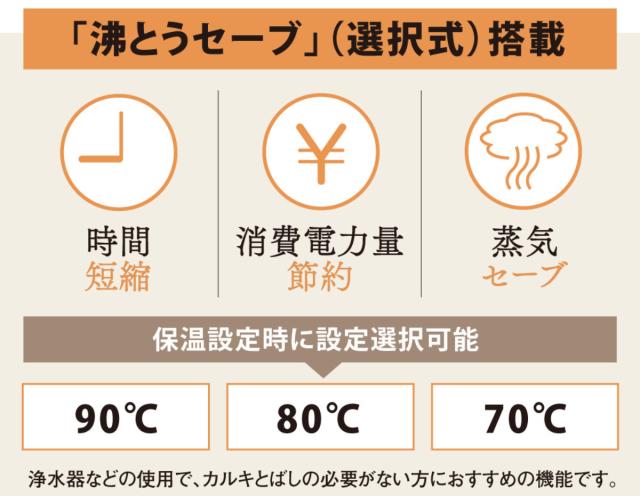 象印 電気ポット 2.2L VE電気まほうびん 優湯生 （ ZOJIRUSHI 象印マホービン 湯沸しポット 保温ポット 魔法瓶 保温 2.2リットル 給湯ポット 湯沸かし器 温度設定 蒸気セーブ 時短 節約 お湯 沸騰 ドリップ コーヒー ）